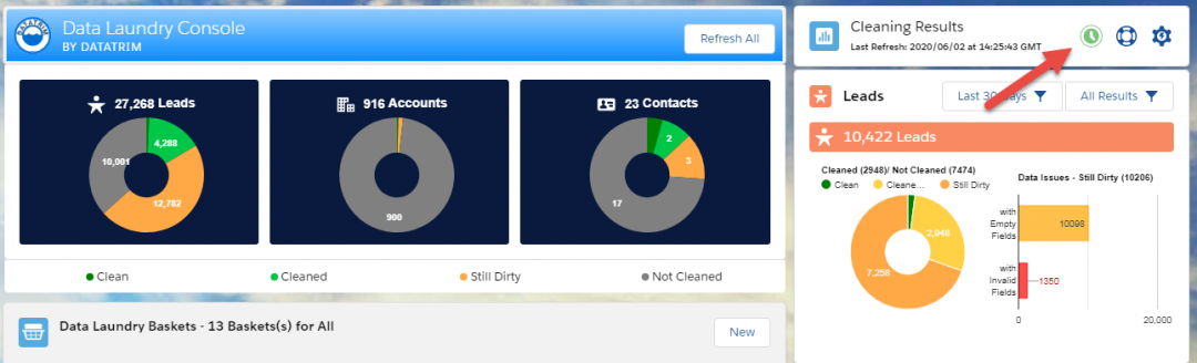 Data Quality Dashboards And Custom Data Quality Scores For Salesforce