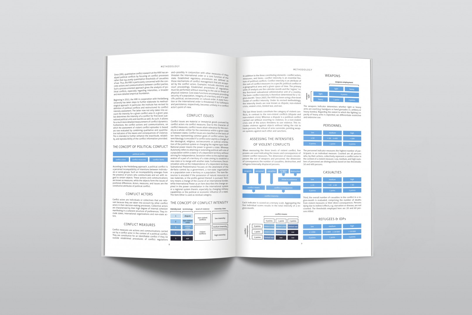 HIIK Conflict Barometer | David Agier