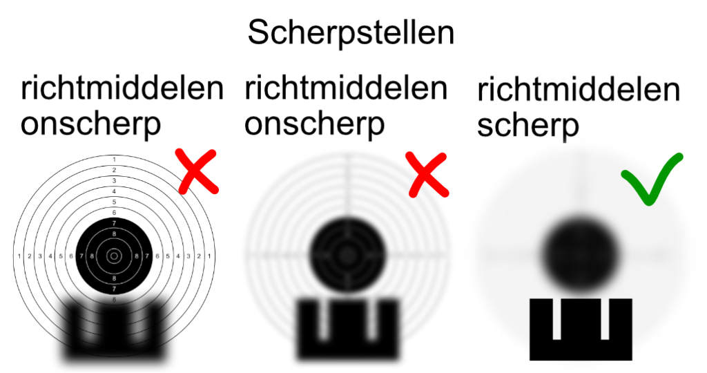 Richten – Schietsportvereniging De Watergeuzen Hoofddorp