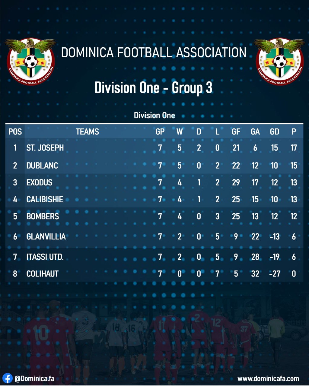 Division One