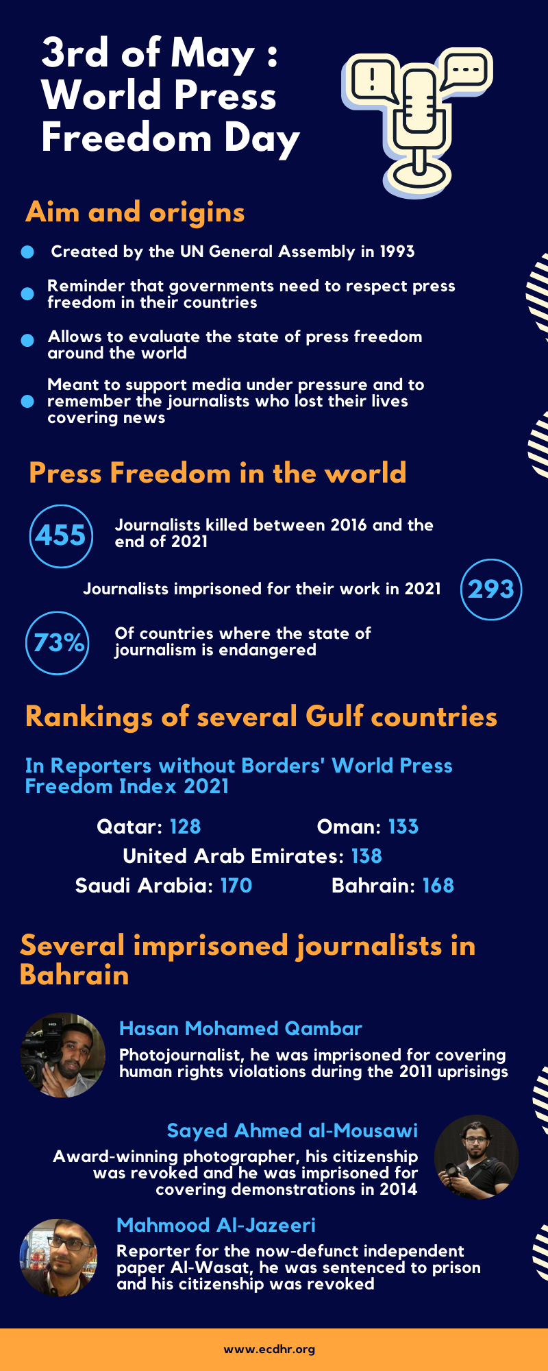 World Press Freedom Day - ECDHR