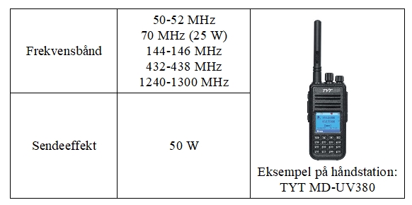 Sådan bliver du radioamatør - Experimenterende Danske Radioamatører