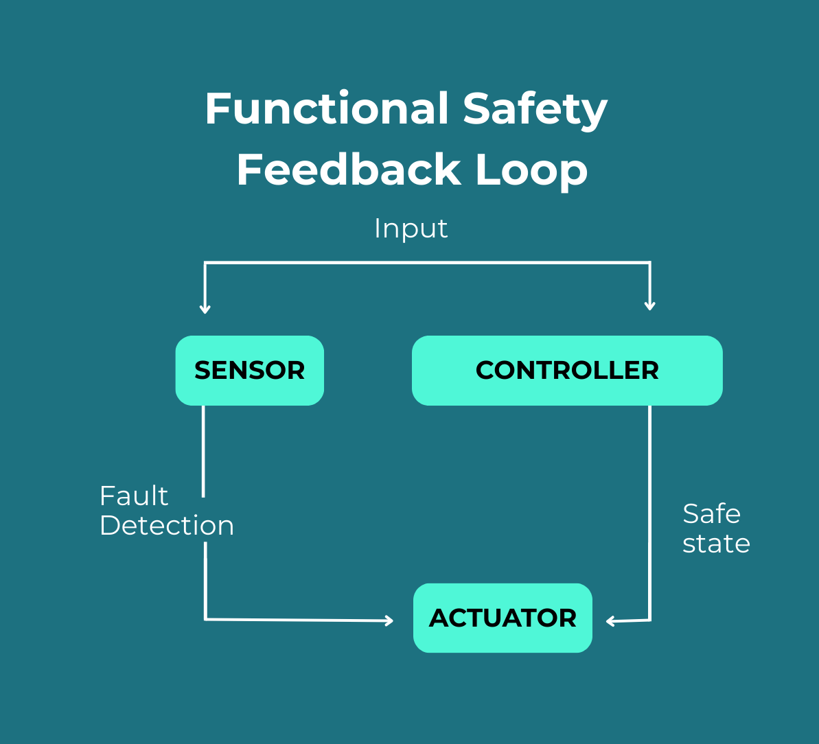 Compliance Trends in Electronics You Need to Know for 2025 – Innovative Electronics Solutions