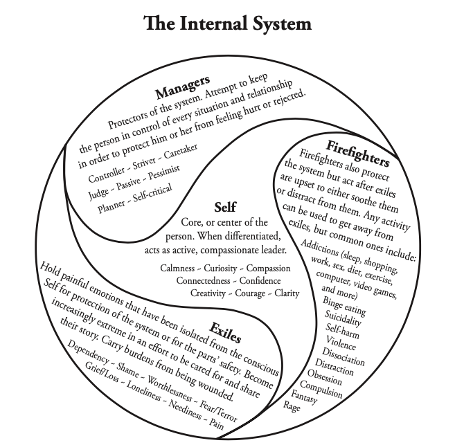 INTERNAL FAMILY SYSTEMS (IFS) - PSYKOLOG EMILIE STRØM