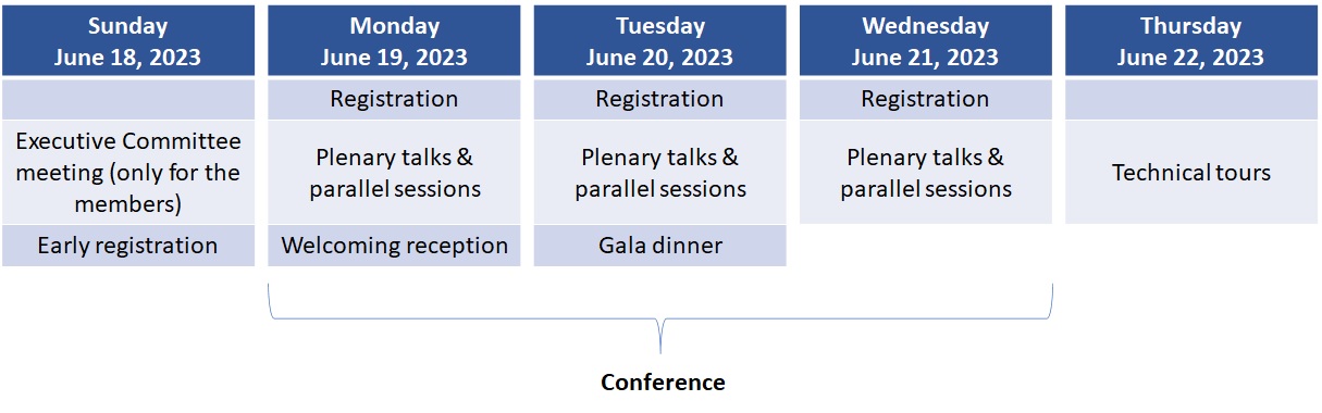 Program Overview – EOSC-CTSI 2025