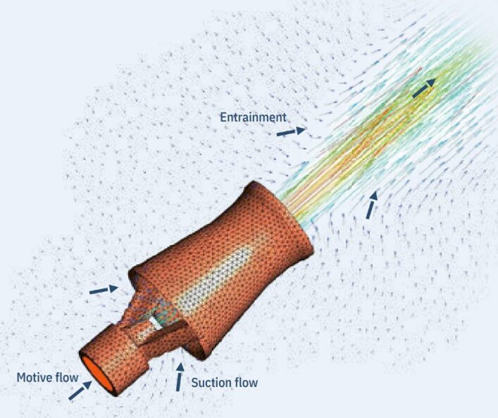 Liquid Jet Mixers / Eductors and Tank Mixing Systems - Erivac ...