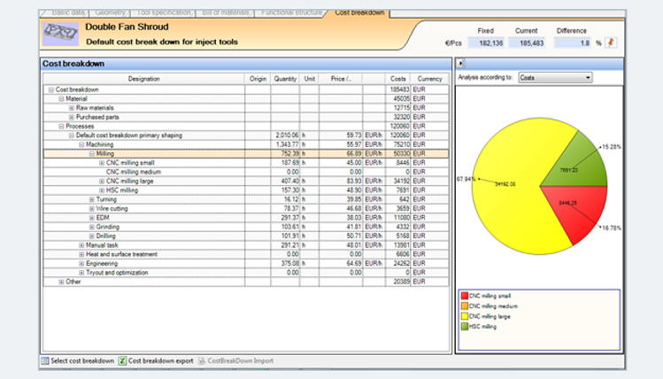 Tool Costing - ET Advisory