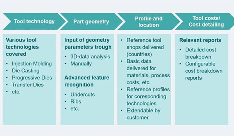 Tool Costing - ET Advisory