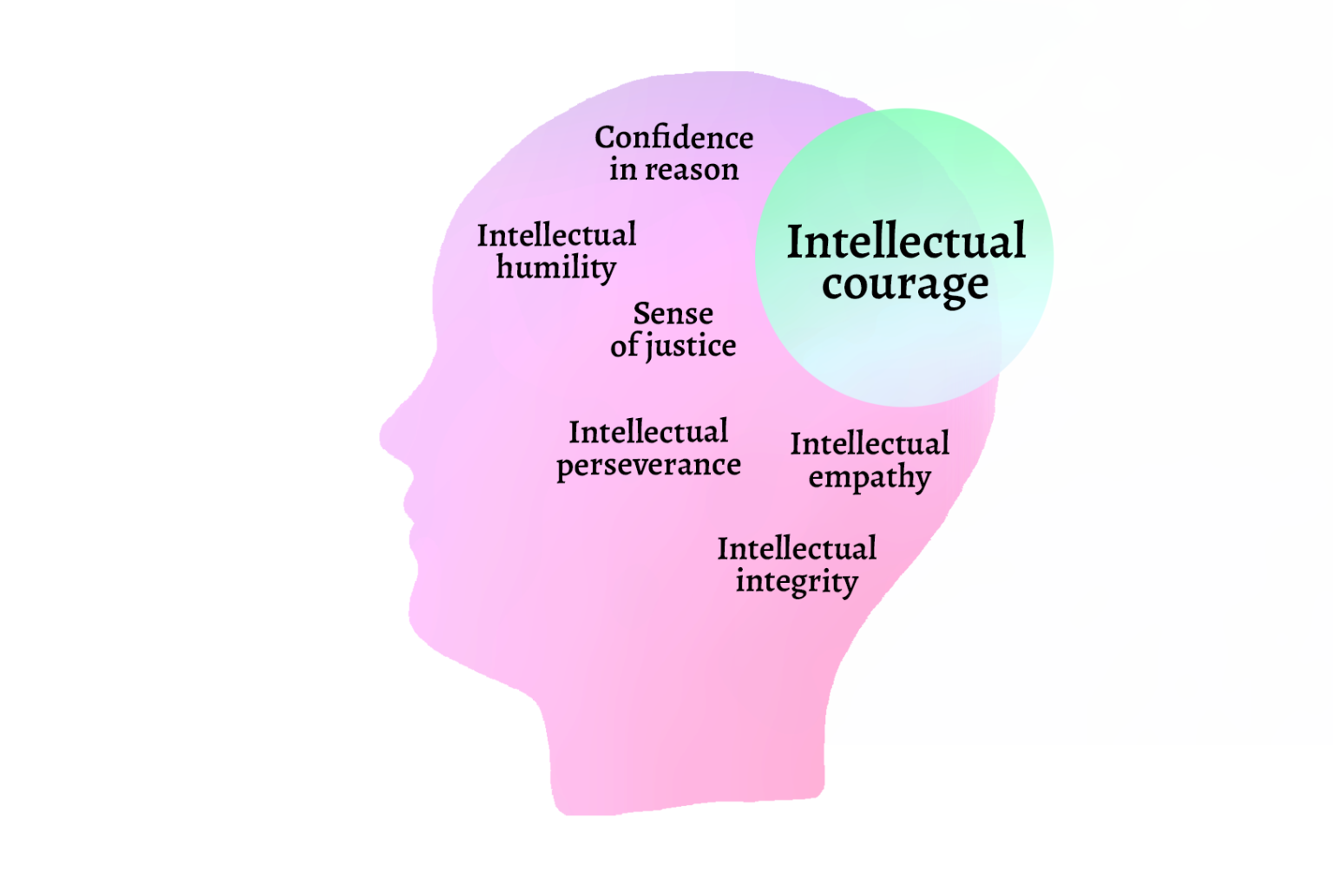 The Ethics of Doubt - ethicsofdoubt.org