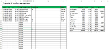 Timeliste Arkiver - ExcelGuru - Excel på Norsk