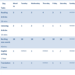 Learn a Language By Yourself: Top Tips From Bloggers - Fluency Pending