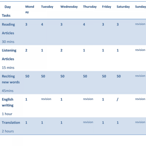 Learn a Language By Yourself: Top Tips From Bloggers - Fluency Pending