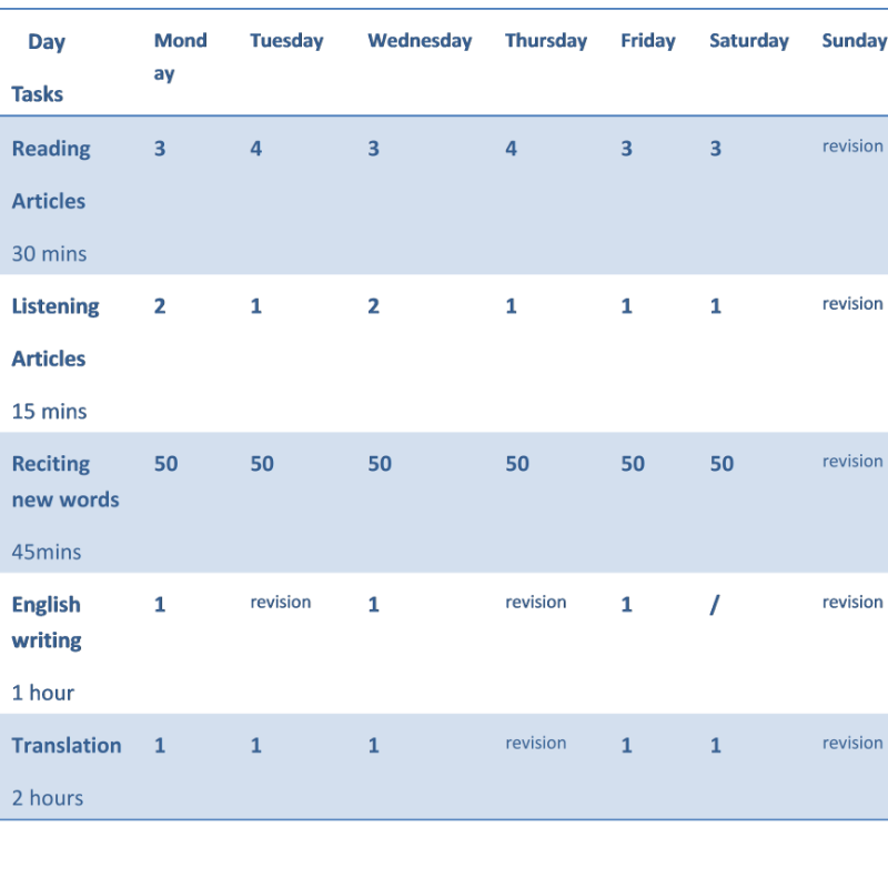 Learn a Language By Yourself: Top Tips From Bloggers - Fluency Pending