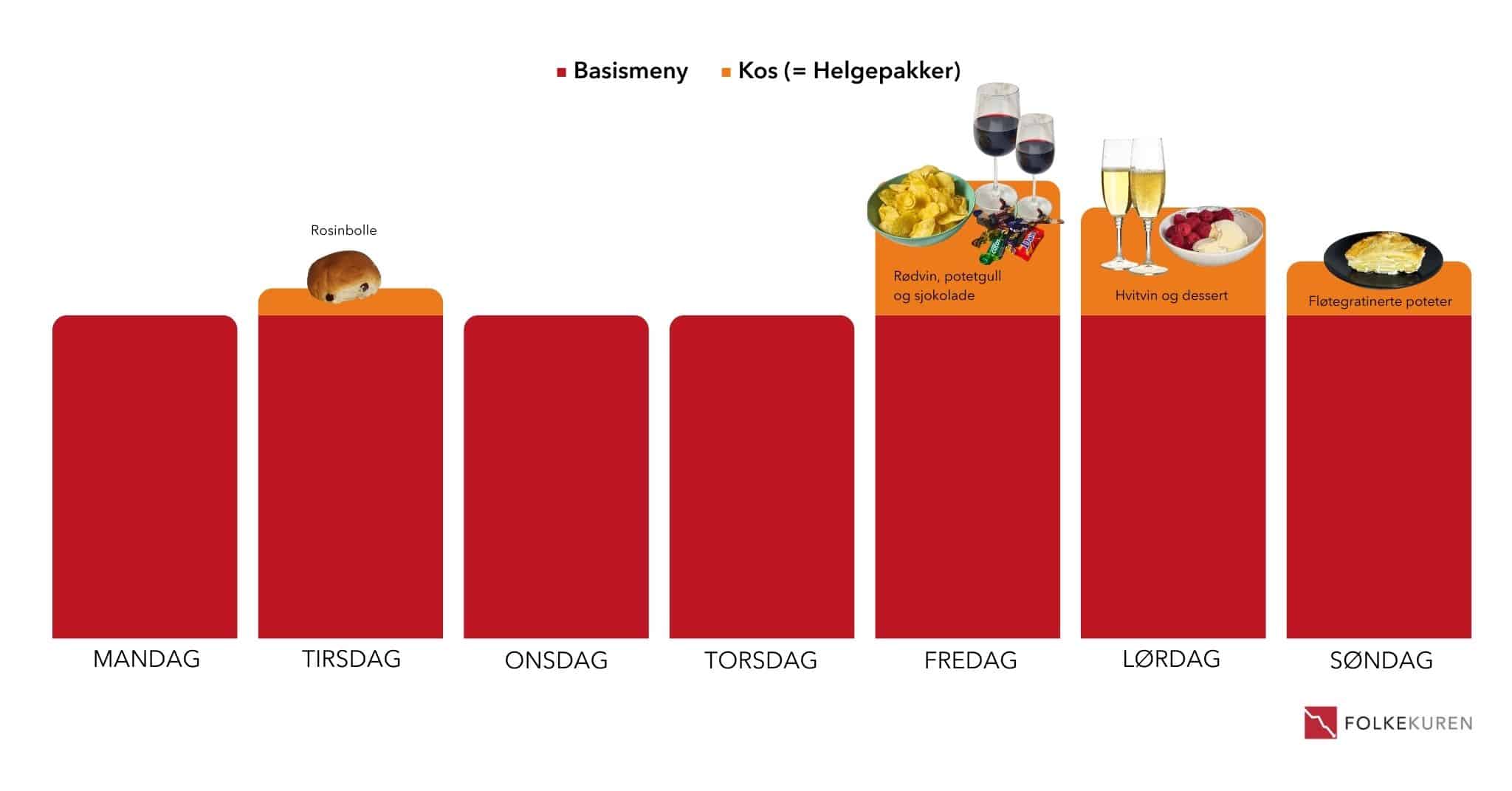 Temamøte 23.mai 2024: Forbrenning - Folkekuren