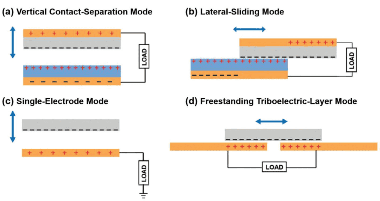 Slot-Die Coating for Power Generation | FOM Technologies