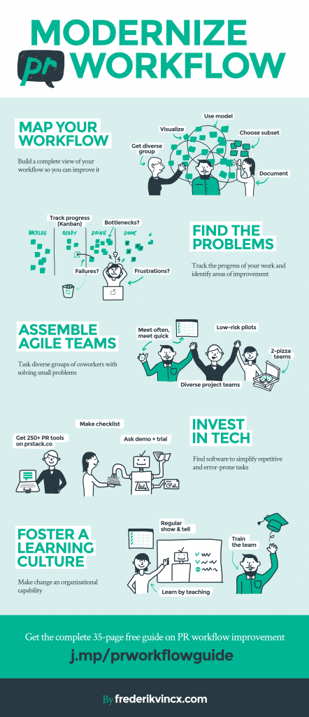 pr-workflow-guide-poster – Frederik Vincx