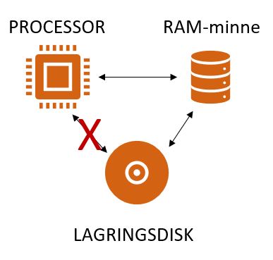 Hur mycket RAM-minne behöver du för efterbehandling av bilder & video?