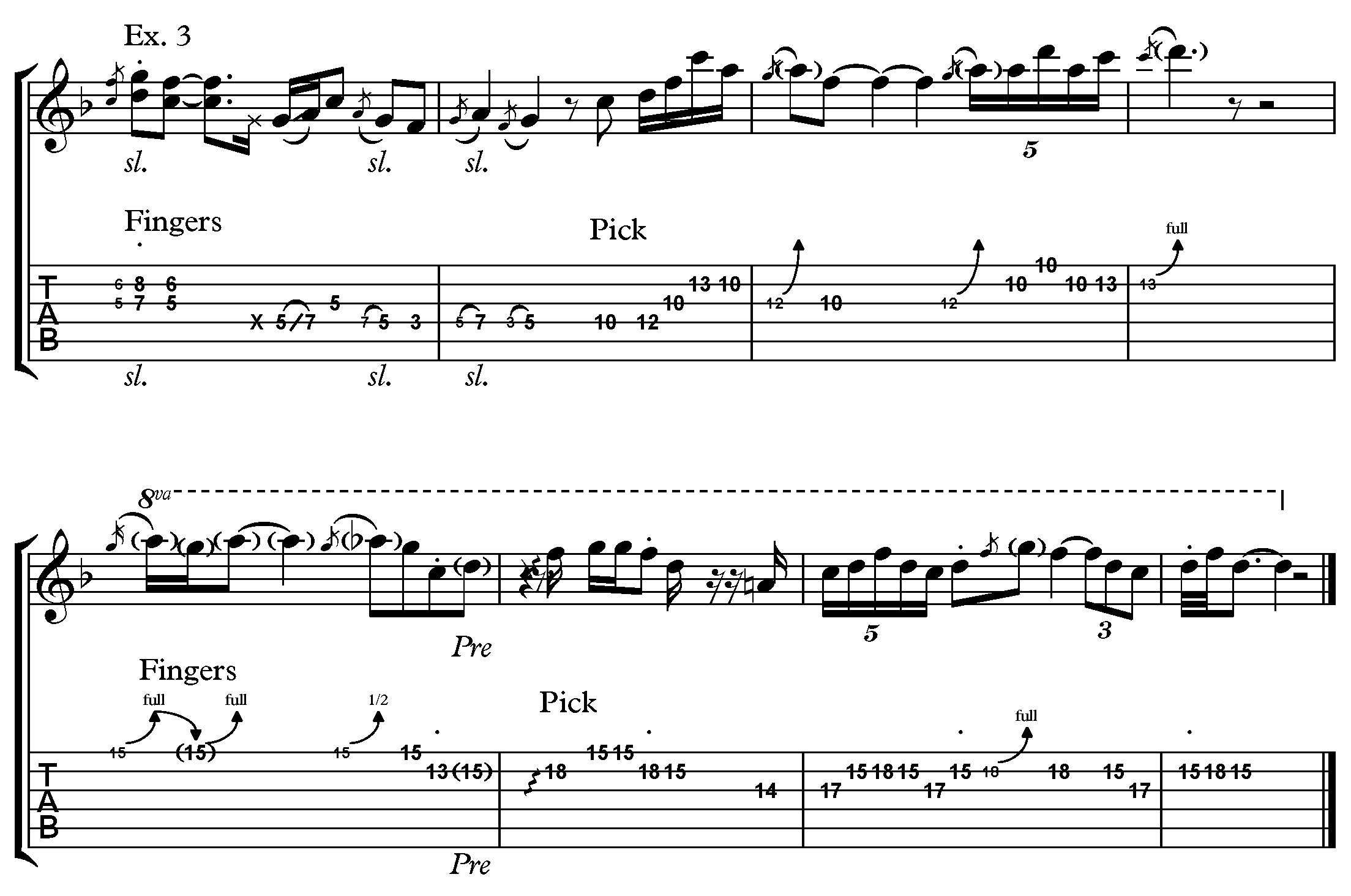 Playing with Expression Part 4 – Playing with Dynamics - Fundamental ...