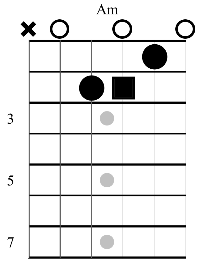 Descending Basslines on Guitar - Fundamental Changes Music Book Publishing