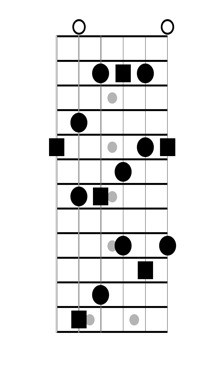 Master the CAGED System for Guitar - Fundamental Changes Music Book ...