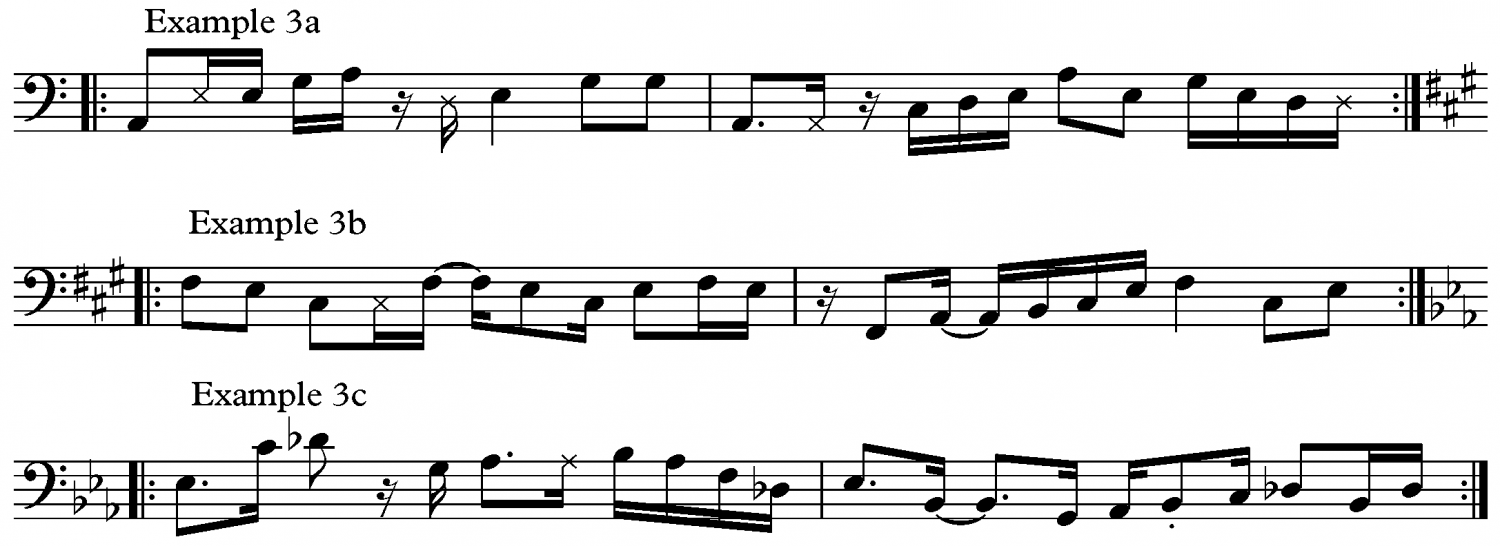 Sight Reading Part 8 – Reading Bass Clef - Fundamental Changes Music ...