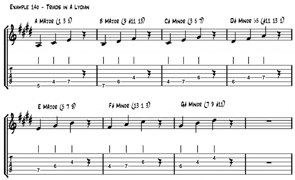 The Lydian Mode for Guitar Part 2 - Fundamental Changes Music Book ...