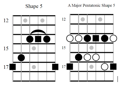 Master the CAGED System for Guitar - Fundamental Changes Music Book ...