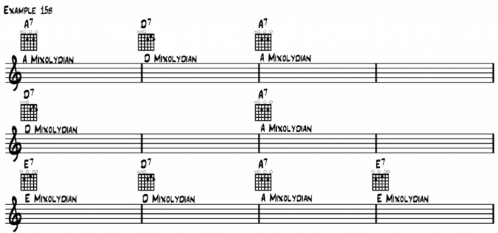 Study the Mixolydian Mode for Guitar – Part 1 - Fundamental Changes ...