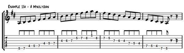 Study the Mixolydian Mode for Guitar – Part 1 - Fundamental Changes ...