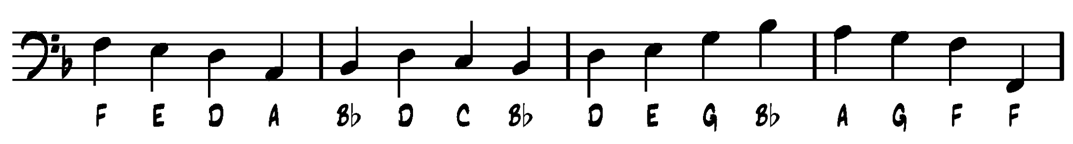 Sight Reading Sharps and Flats on Bass - Fundamental Changes Music Book ...