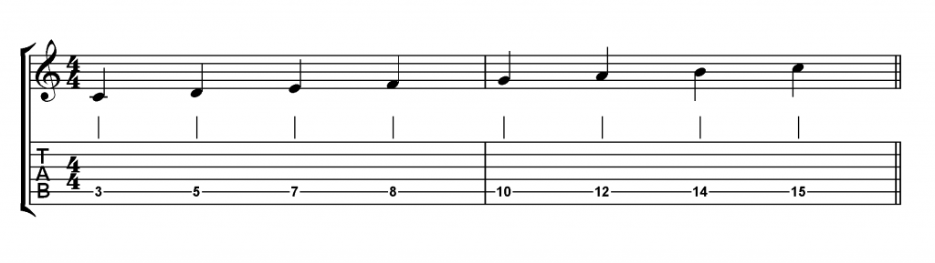 Single String Soloing - Fundamental Changes Music Book Publishing