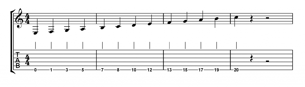 Single String Soloing - Fundamental Changes Music Book Publishing