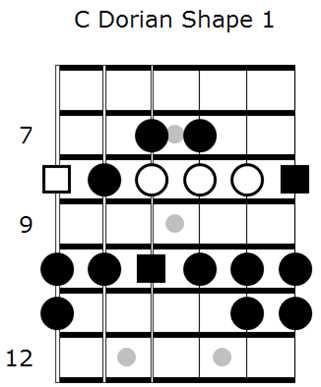 The Dorian Mode: Essential Guitar Scales - Fundamental Changes Music ...