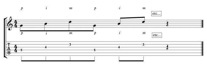 Chicken Pickin’ Essential Techniques for Country Guitar Part 2 ...