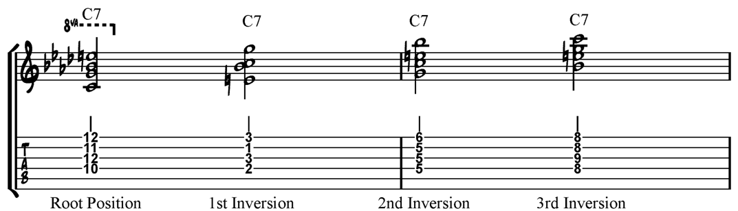 Dominant 7 Drop 2 Voicing - Fundamental Changes Music Book Publishing