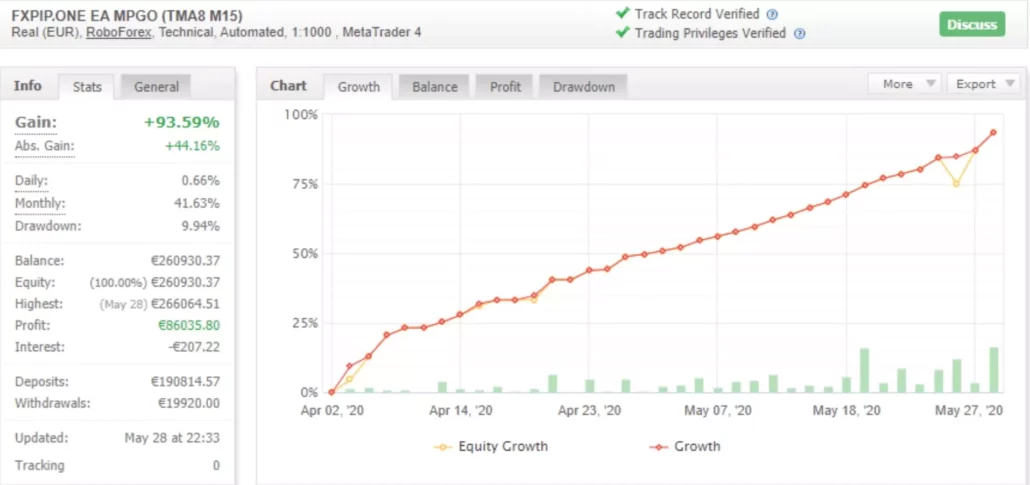 Trading Robots Forex