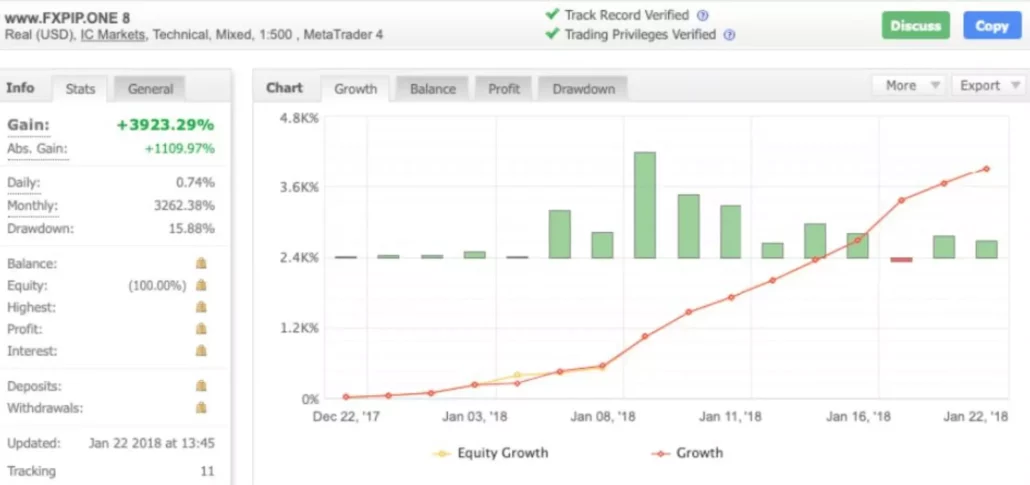 Trading Robots Forex