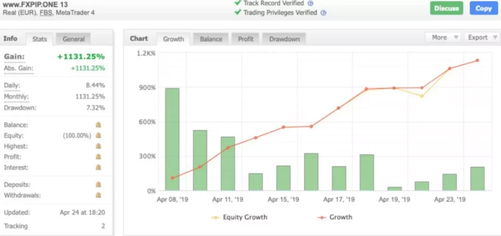 Trading Robots Forex