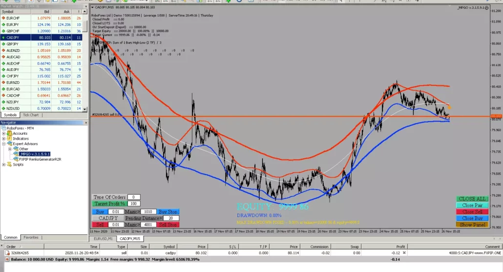 Trading Robots Forex