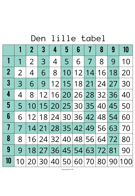 Den lille tabel - gangetabel.dk