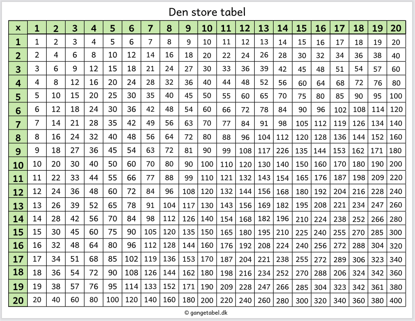 Den store tabel - gangetabel.dk