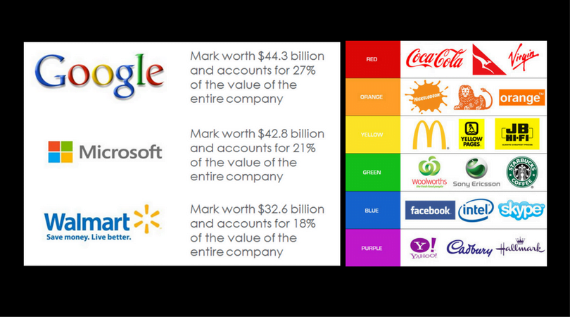 Why Trademark Is Essential For Every Brand? - Gaurav Gulati