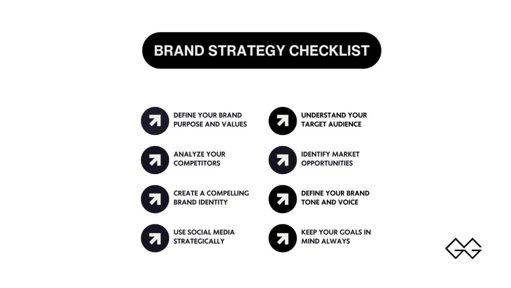 Brand Strategy Checklist - Essential Steps to Build a Strong Brand