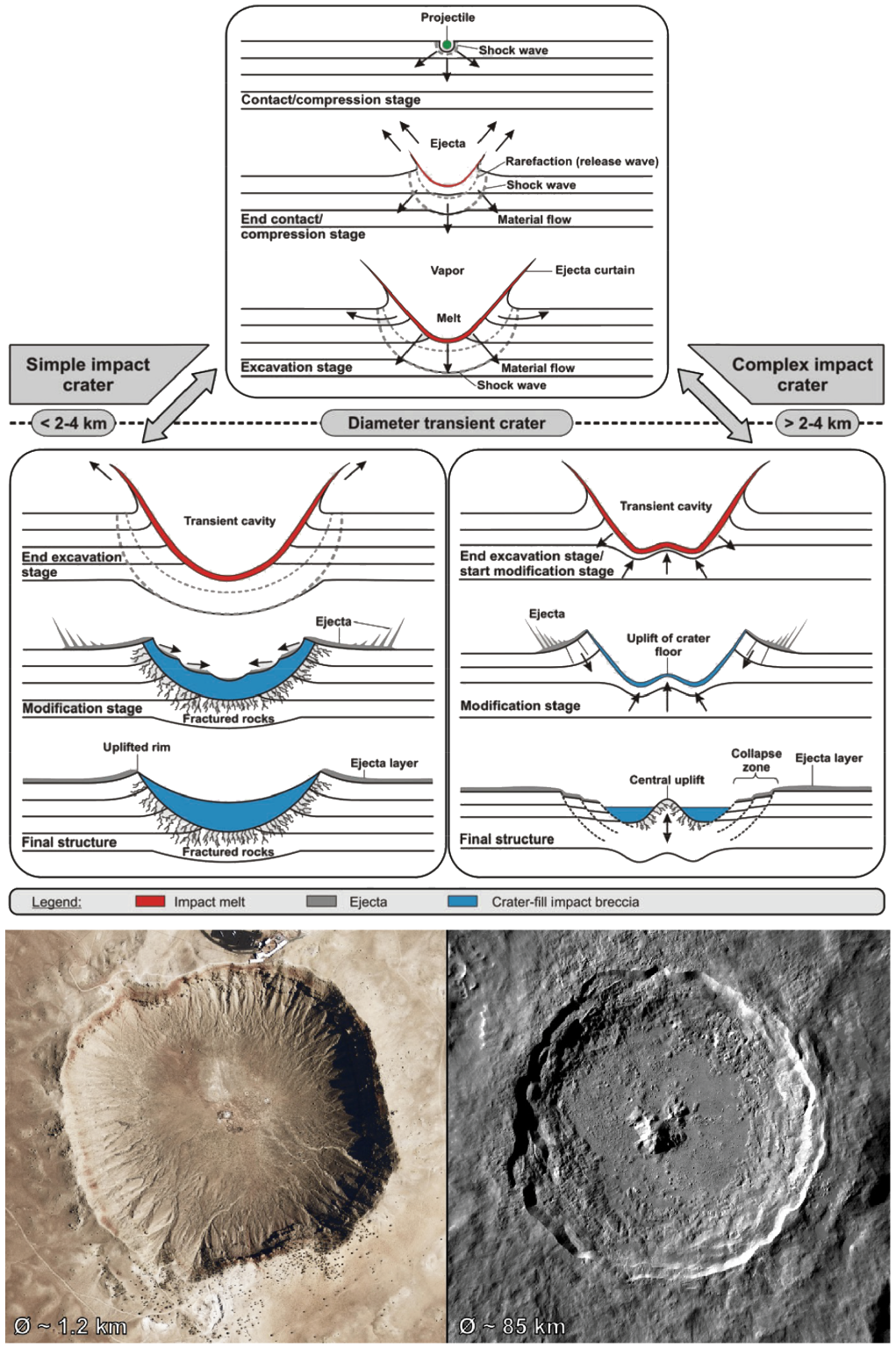 Stage 8: A mysterious meteorite crater | Geo-Sports
