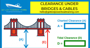 Calculate Clearance Under Bridges & Cables - Get Lost Power Boat Training