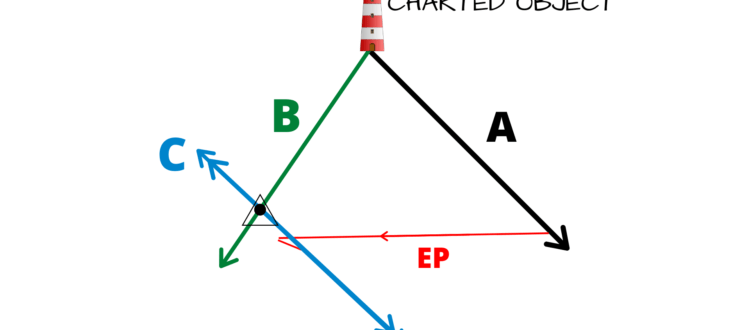 Running Fix - Step by step guide & cheat sheet