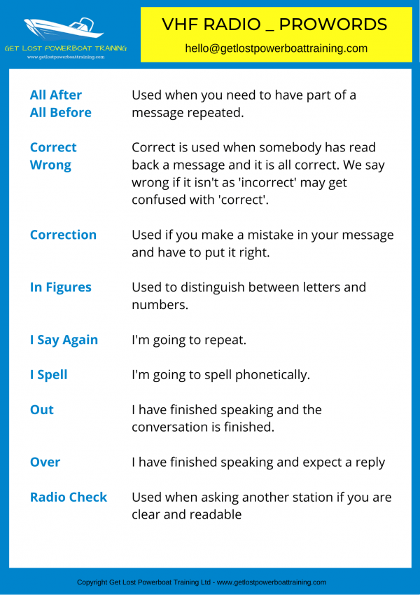 VHF Radio Prowords - Building The Best Powerboat Company In Britain