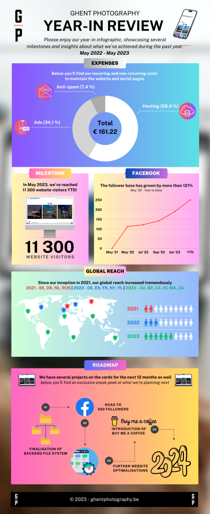 Year-in Review | Infographic - ghentphotography.be