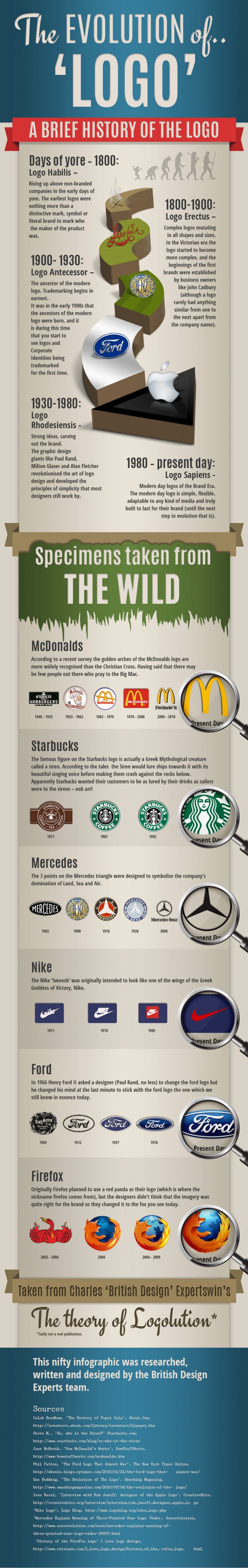 The History of Logo Design - Ginger Pixels