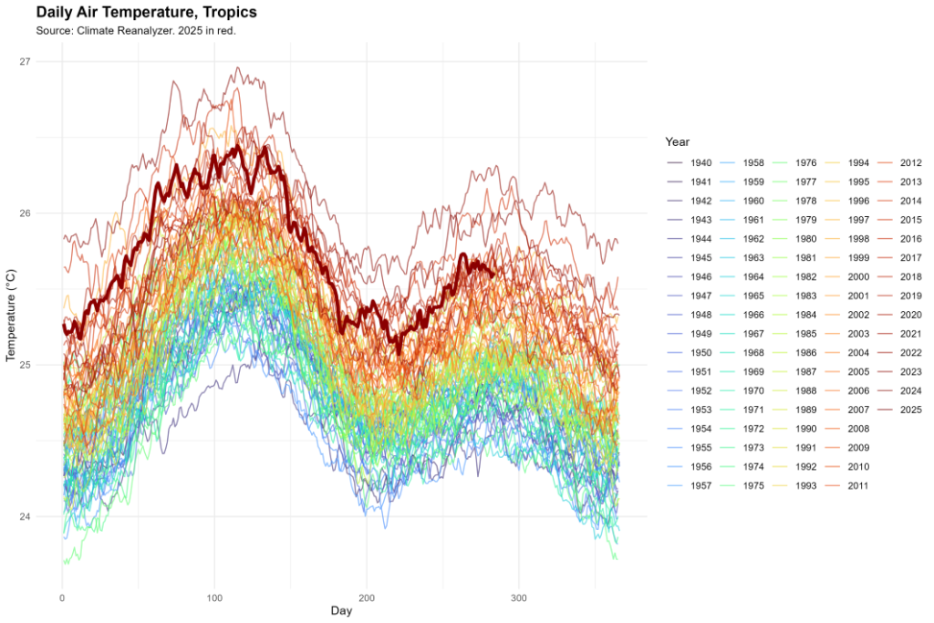 Counting points in polygons with a QGIS processing model – gishub.io